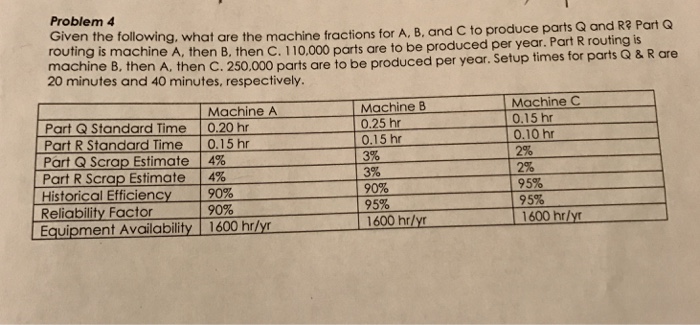 Solved Given the following, what are the machine fractions | Chegg.com