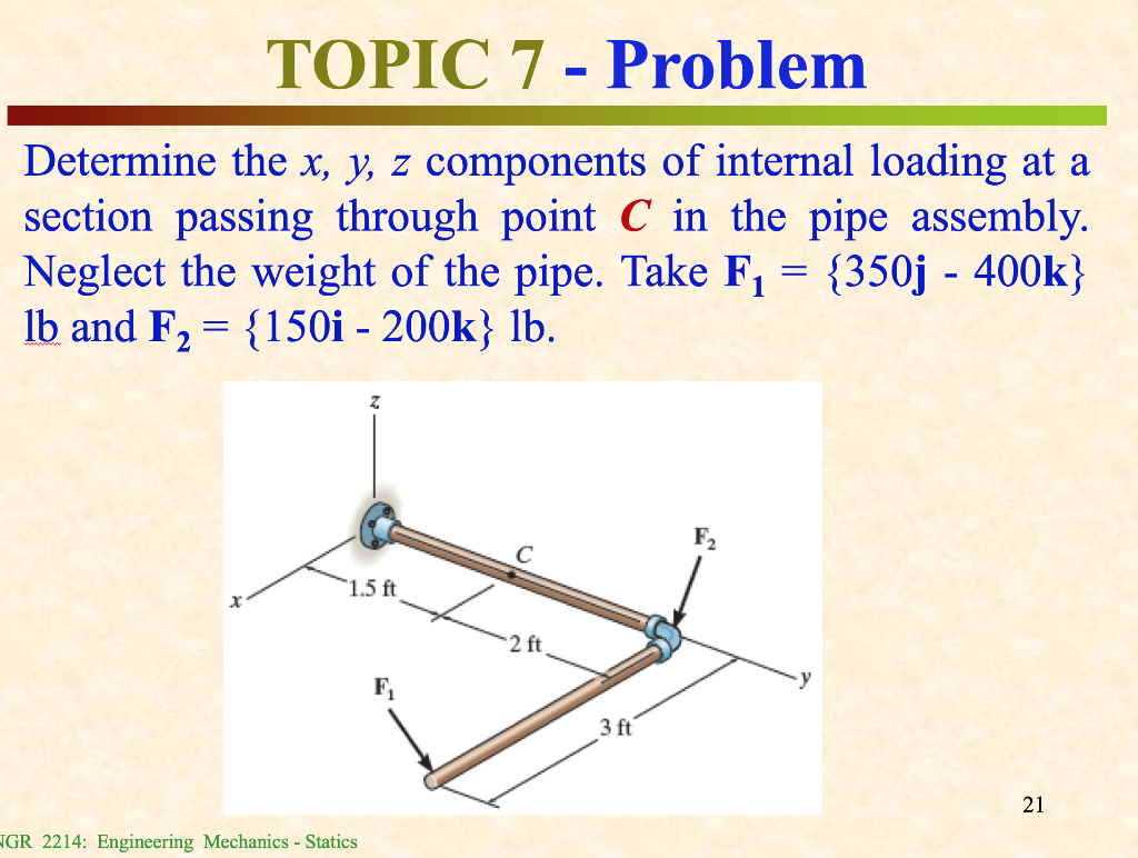 Solved TOPIC7 - Problem Determine the x, y, z components of | Chegg.com