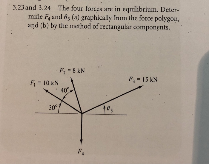 Solved 3.23 and 3.24 The four forces are in equilibrium. | Chegg.com
