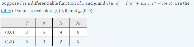 Solved Suppose f is a differentiable function of x and y, | Chegg.com