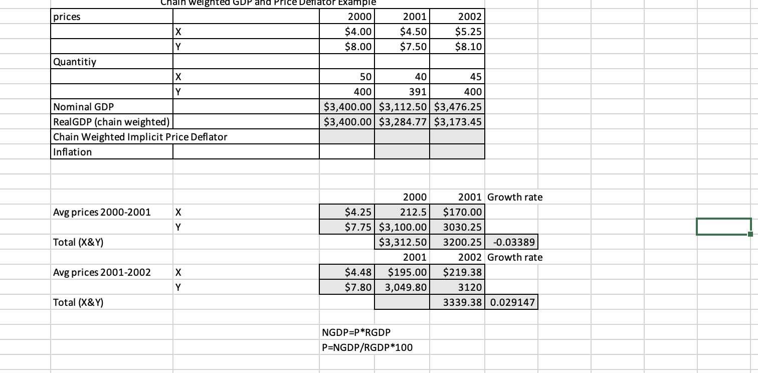 Solved Show that GDP can be calculated as a. value added, | Chegg.com