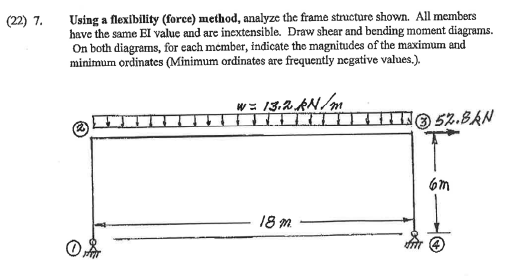 Solved (22) 7. Using a flexibility (force) method, analyze | Chegg.com