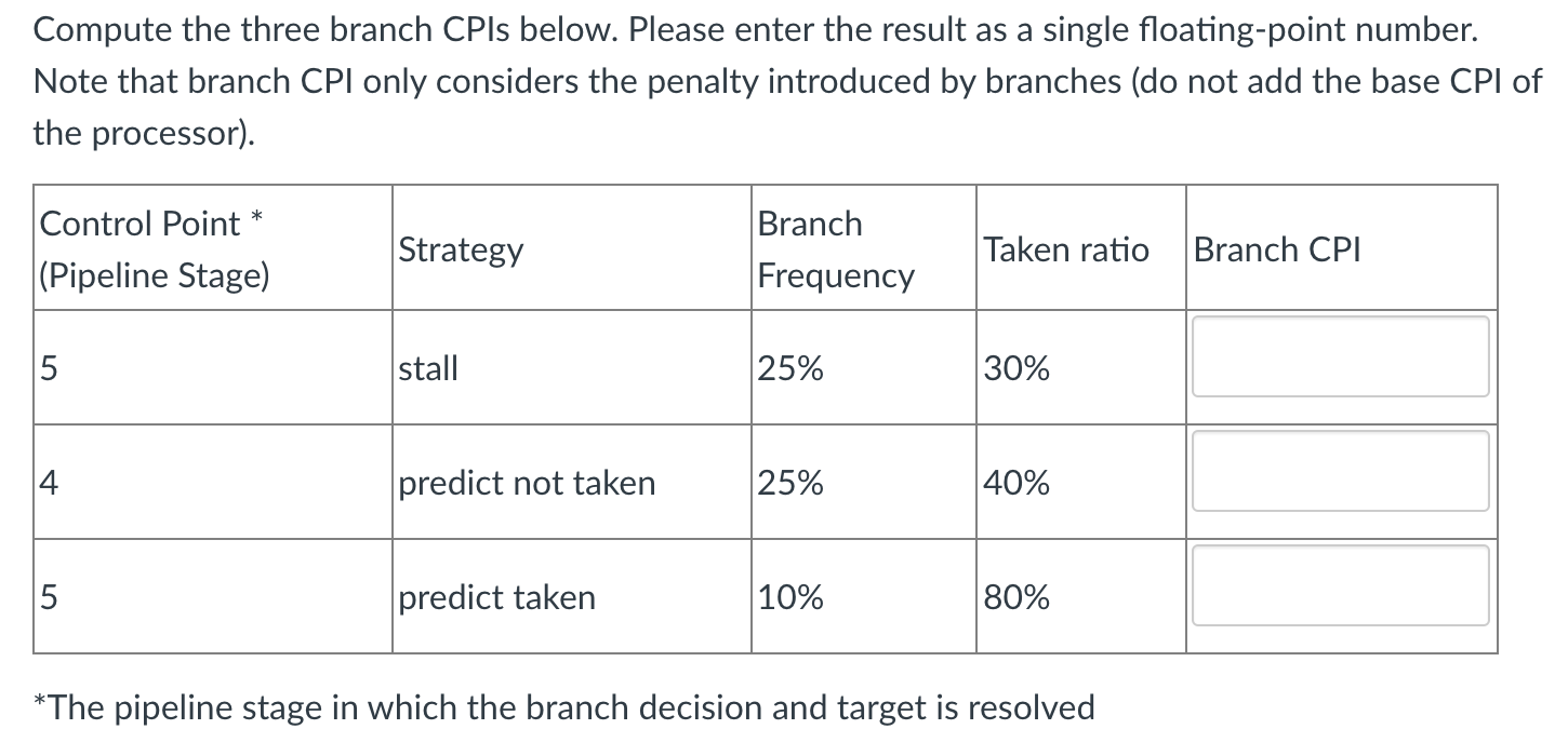 Solved Assume a 5 stage pipeline. IF(Instruction Fetch) | Chegg.com