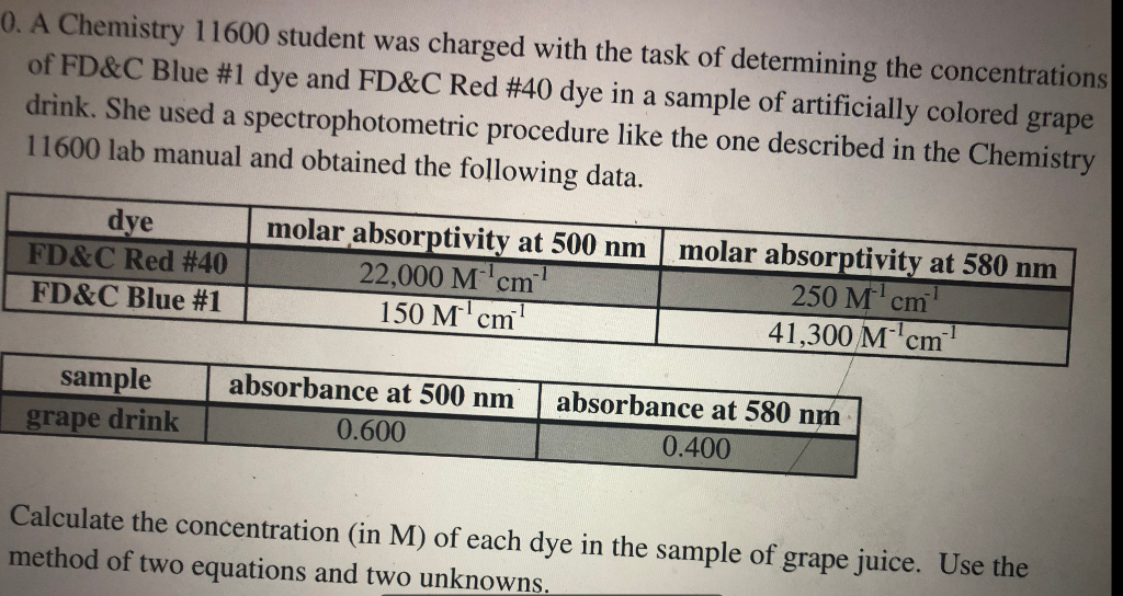 Solved Using the information in the table, calculate the | Chegg.com