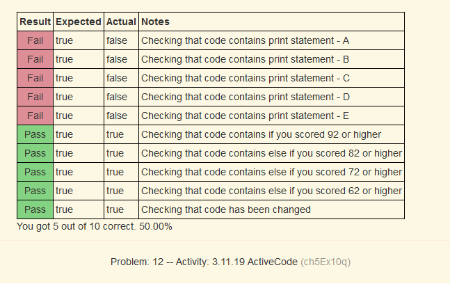 Solved Finish the code below to print your grade based on | Chegg.com