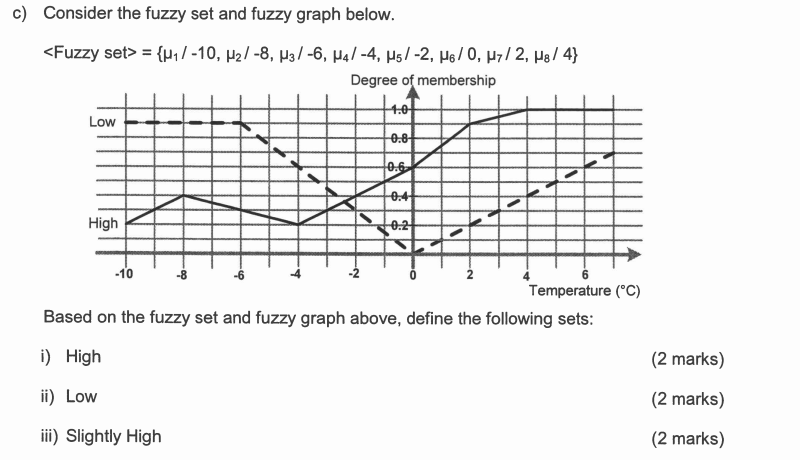Solved Consider the fuzzy set and fuzzy graph below.