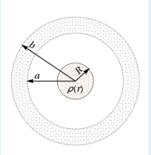 Solved A sphere of non-conductive material, of radius R, is | Chegg.com