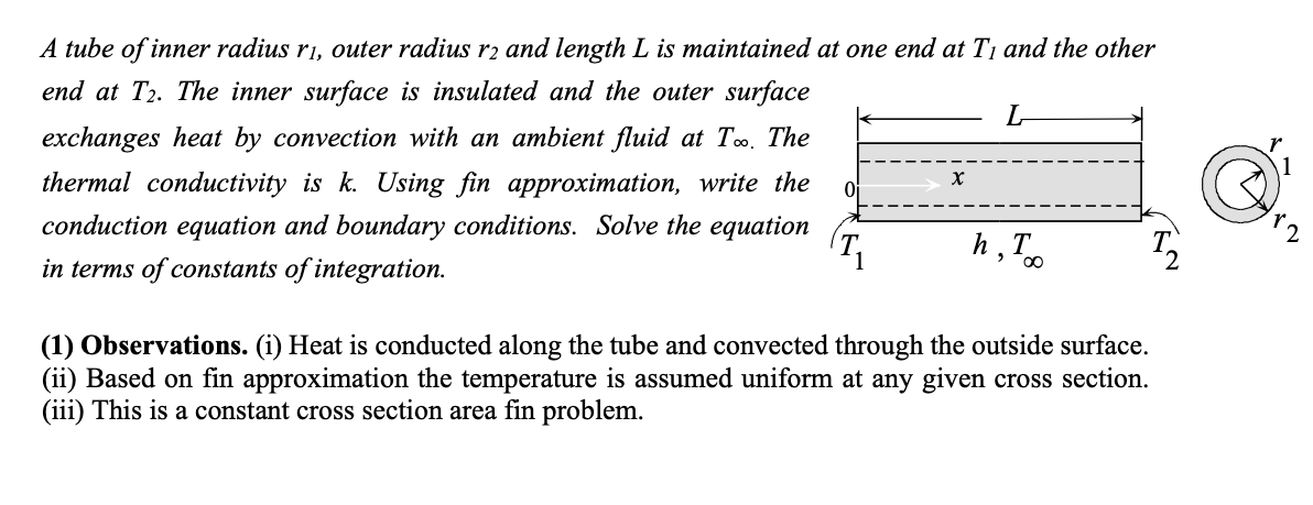 Solved A tube of inner radius ri, outer radius r2 and length | Chegg.com
