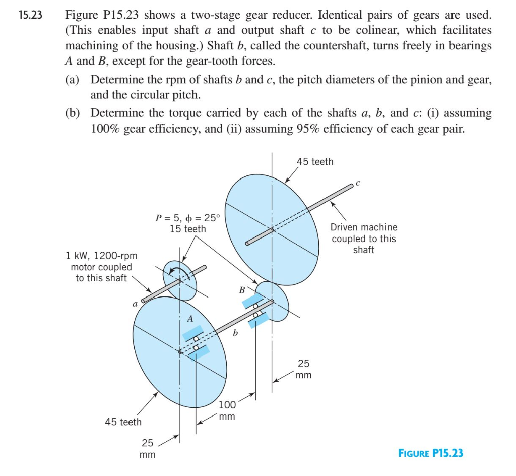Solved 15.23 Figure P15.23 shows a two-stage gear reducer. | Chegg.com
