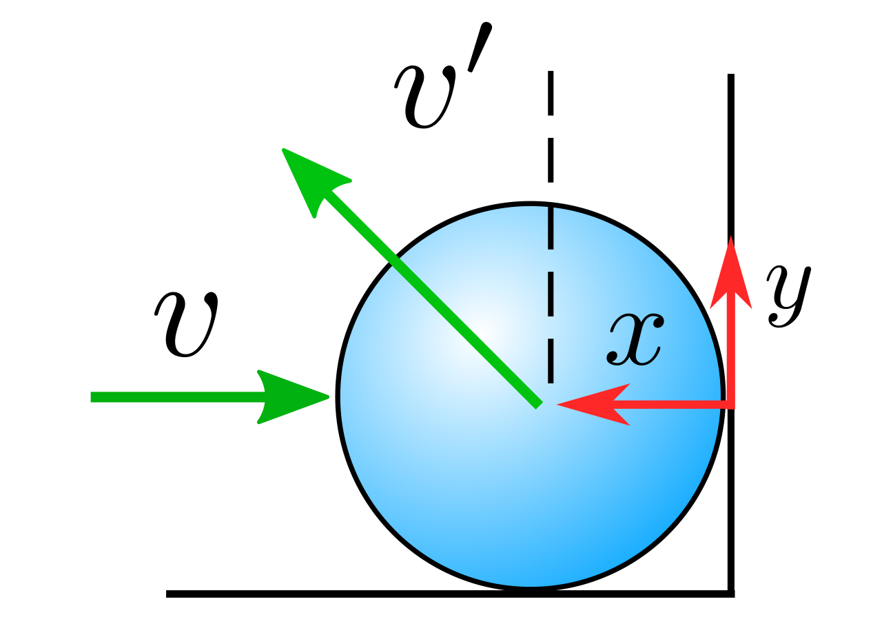 Solved A an elastic ball sphere ('ball') rolls with velocity | Chegg.com