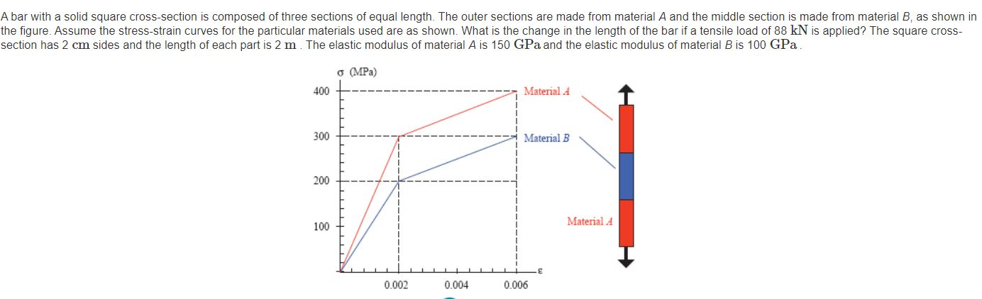 Solved A) Calculate the elongation of the material under the | Chegg.com
