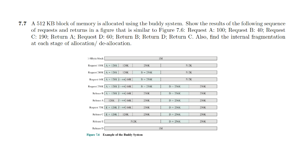Solved 7.7 A 512 KB block of memory of requests and returns | Chegg.com