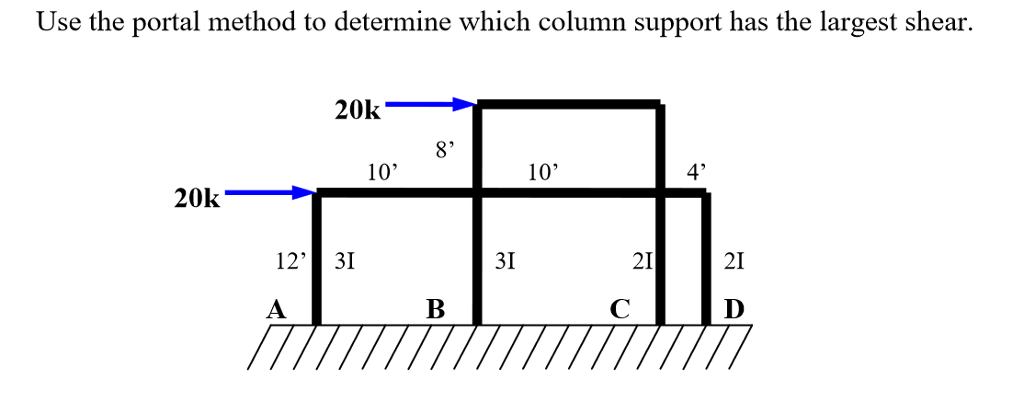 Solved Use the portal method to determine which column | Chegg.com