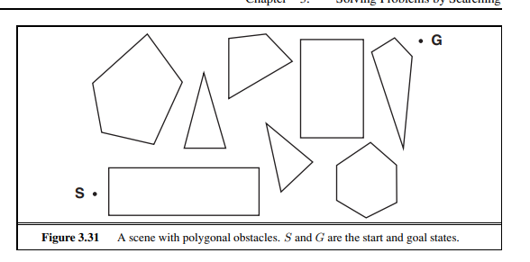 Solved Python Programming A program that find the shortest | Chegg.com