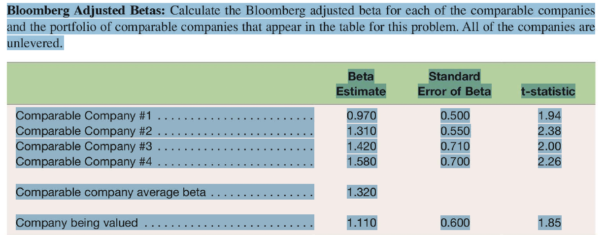 Solved Bloomberg Adjusted Betas: Calculate the Bloomberg | Chegg.com