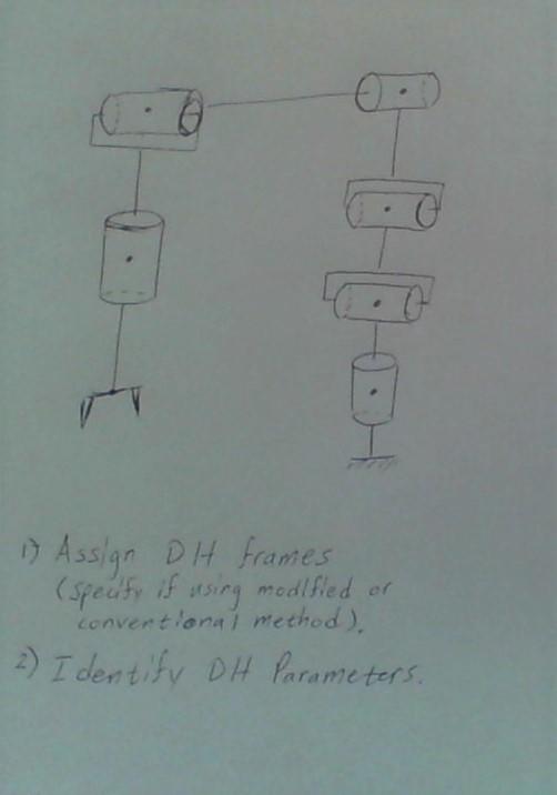 Solved Assign DH frames and identify DH parameters (specify | Chegg.com