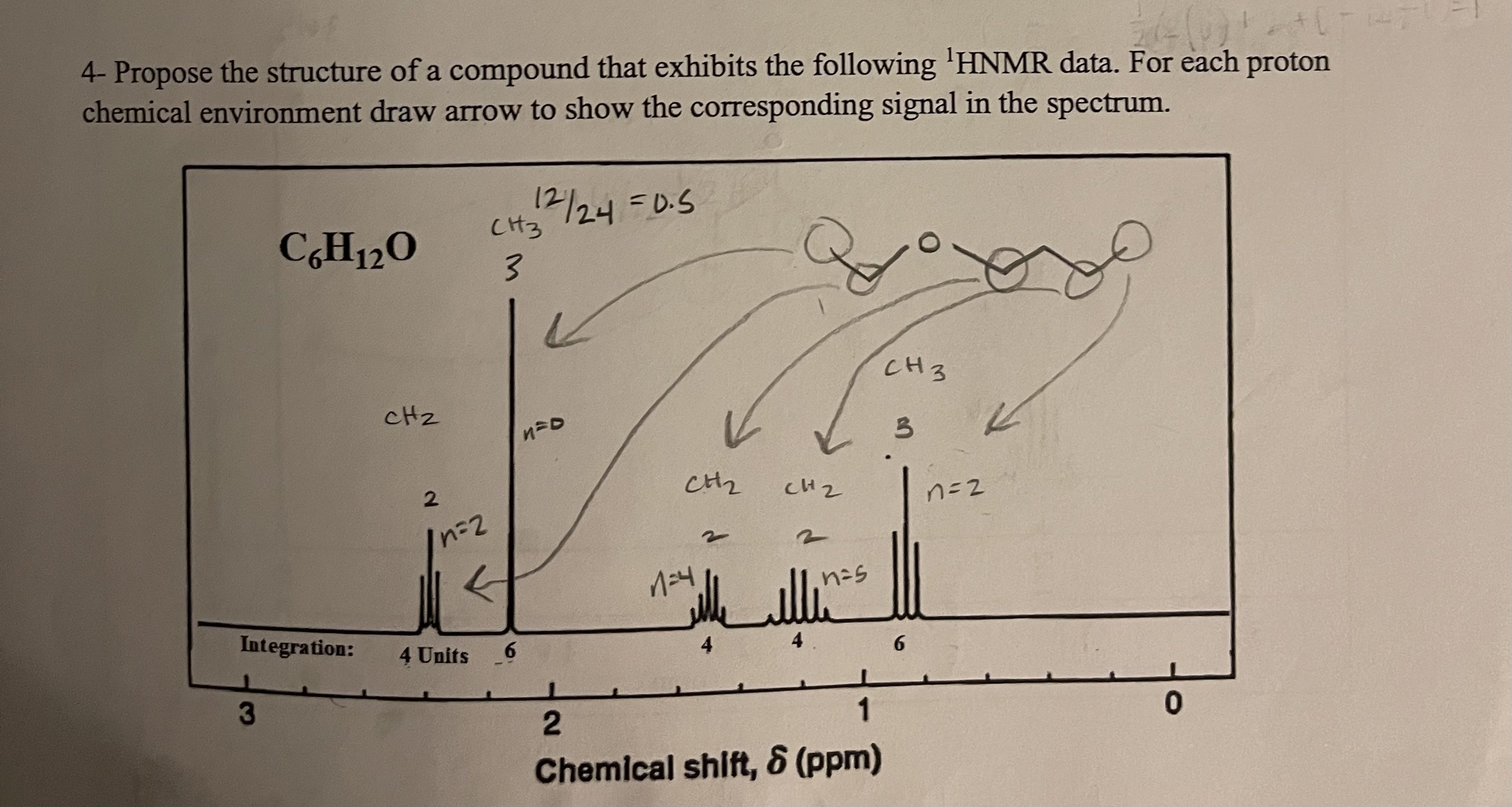 Solved 4- Propose the structure of a compound that exhibits | Chegg.com