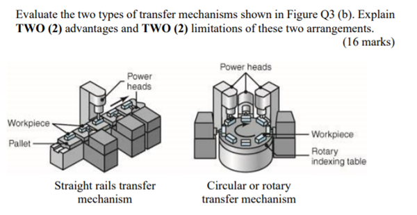 Solved Evaluate the two types of transfer mechanisms shown | Chegg.com
