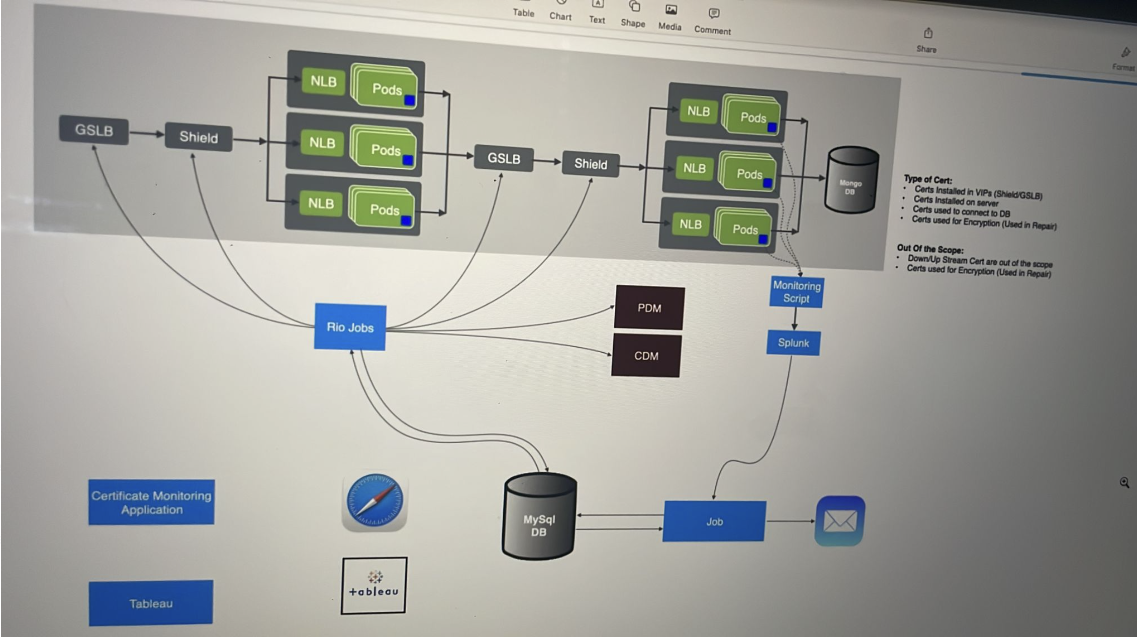Solved What is the best method among init-container, sidecar | Chegg.com