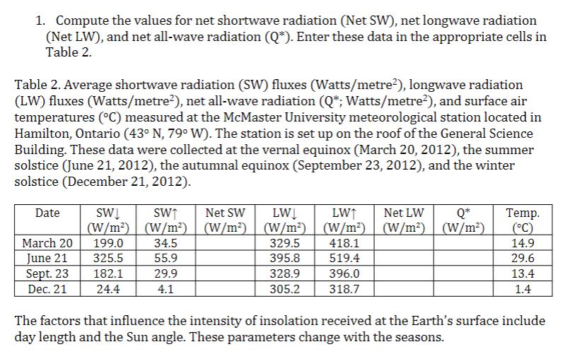 Solved 1. Compute the values for net shortwave radiation | Chegg.com