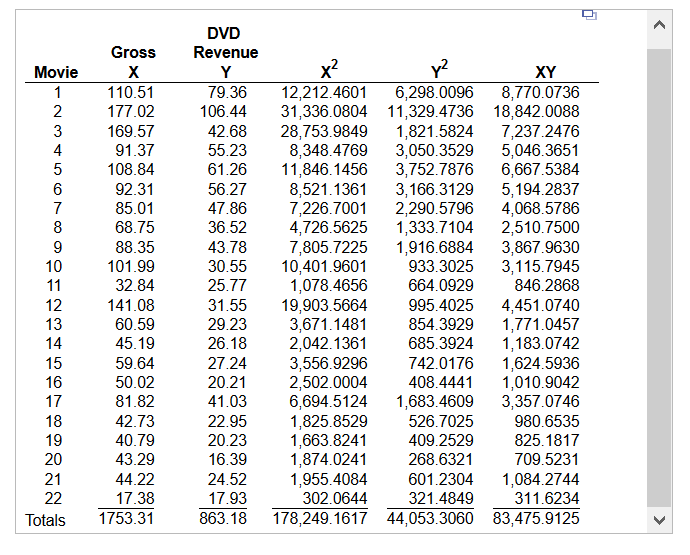 Solved A company that holds the DVD distribution rights to | Chegg.com