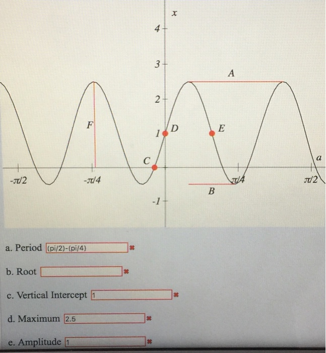 Solved TU/2 Tu/2 a. Period |(pi/2)-(pi/4) b. Root c. | Chegg.com