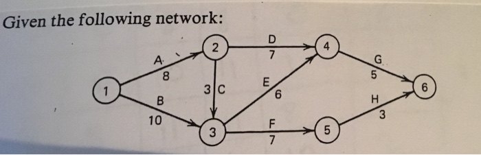 Solved Given the following network: 4 8 6 10 Activity* a m | Chegg.com