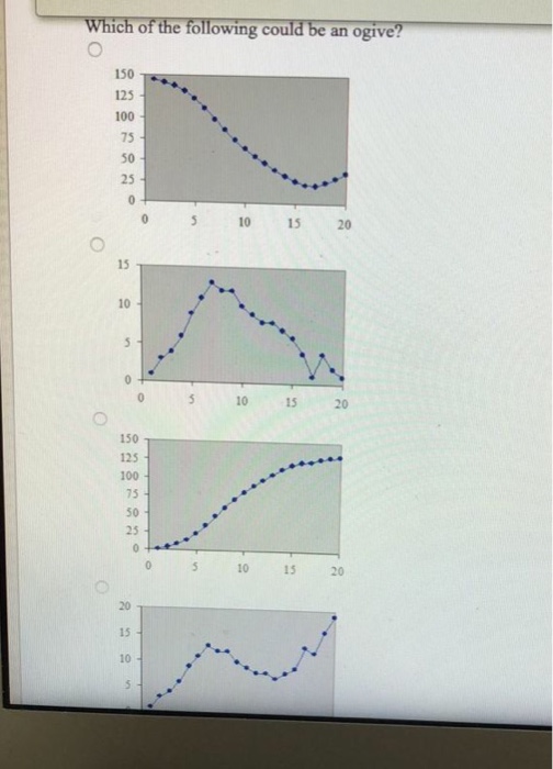 Solved Which of the following could be an ogive? 0 150 75 50 | Chegg.com