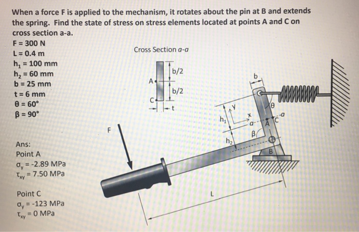 Solved When a force F is applied to the mechanism, it | Chegg.com