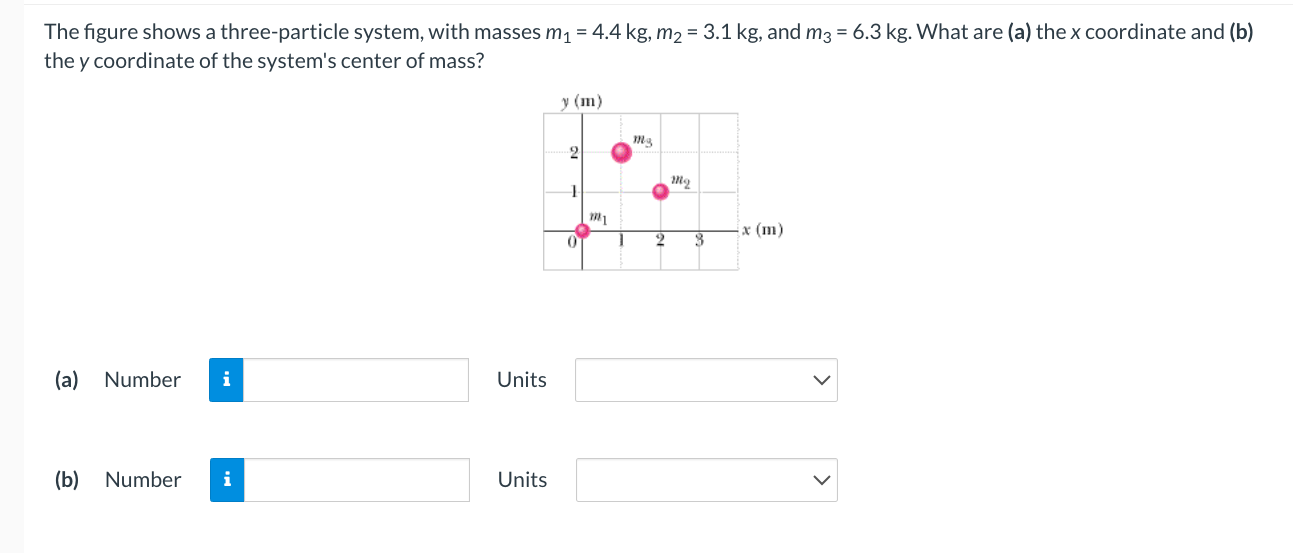Solved The figure shows a three-particle system, with masses | Chegg.com