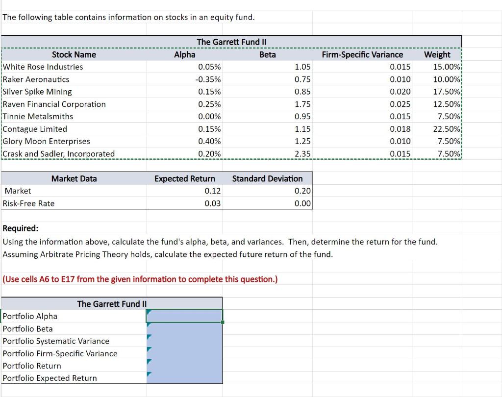 Solved The following table contains information on stocks in | Chegg.com