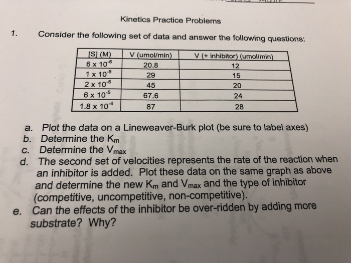 Solved Kinetics Practice Problems 1. Consider the following | Chegg.com