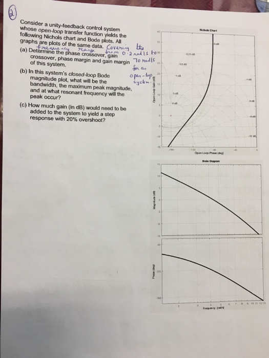 Solved Consider a unity-feedback control system whose | Chegg.com