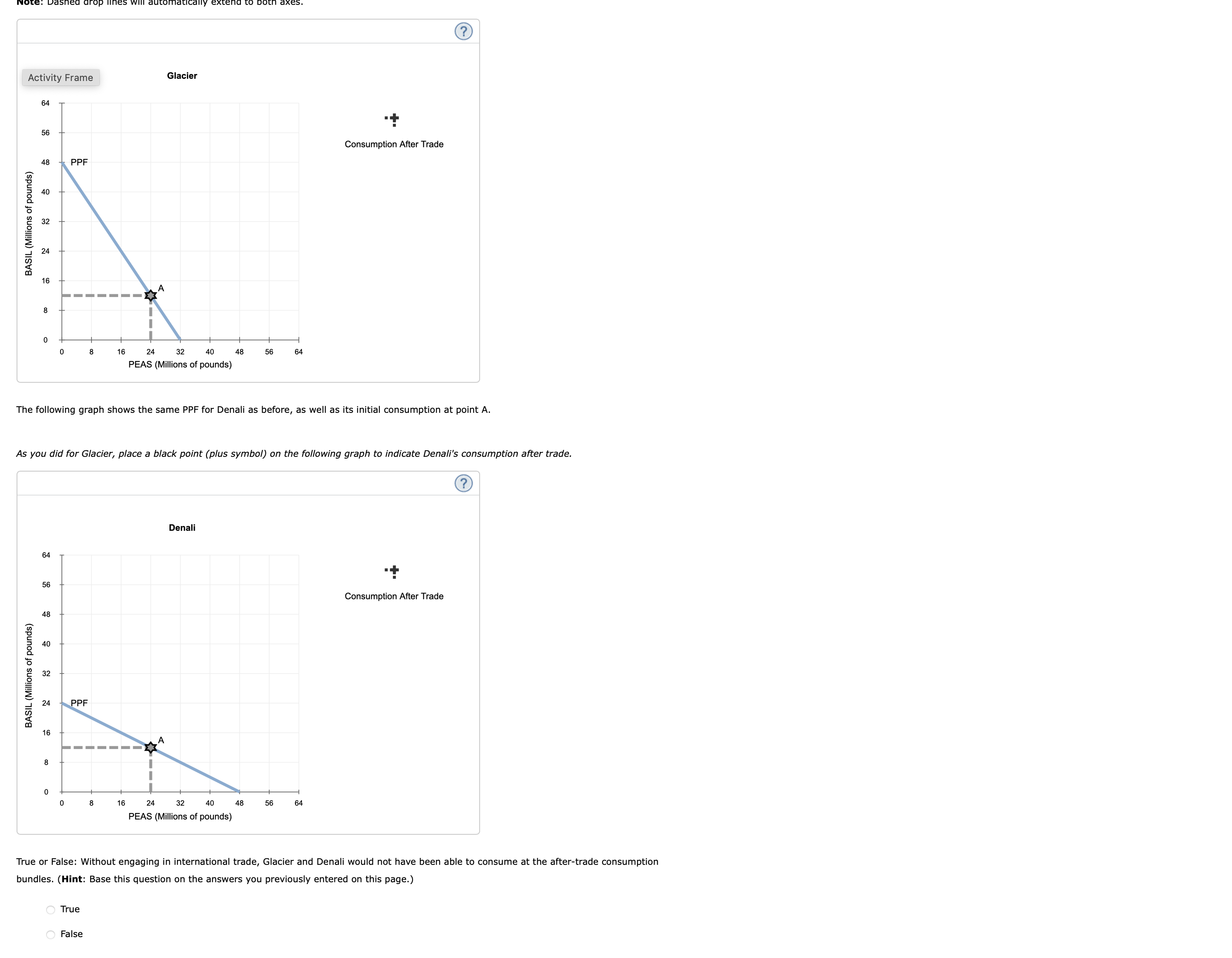 Solved The following graph shows the same PPF for Denali as | Chegg.com