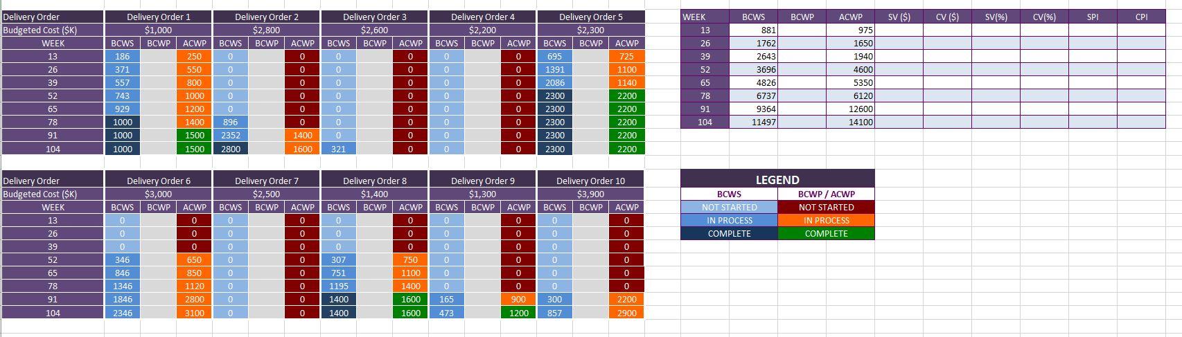 How do I get the BCWP from the following information | Chegg.com