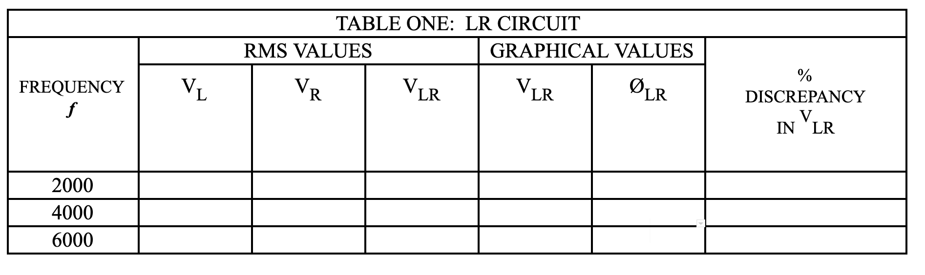 Solved TABLE ONE: LR CIRCUIT RMS VALUES | GRAPHICAL VALUES % | Chegg.com