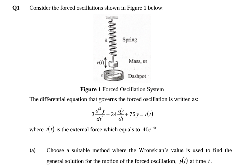 Solved Q1 ﻿Consider the forced oscillations shown in Figure | Chegg.com