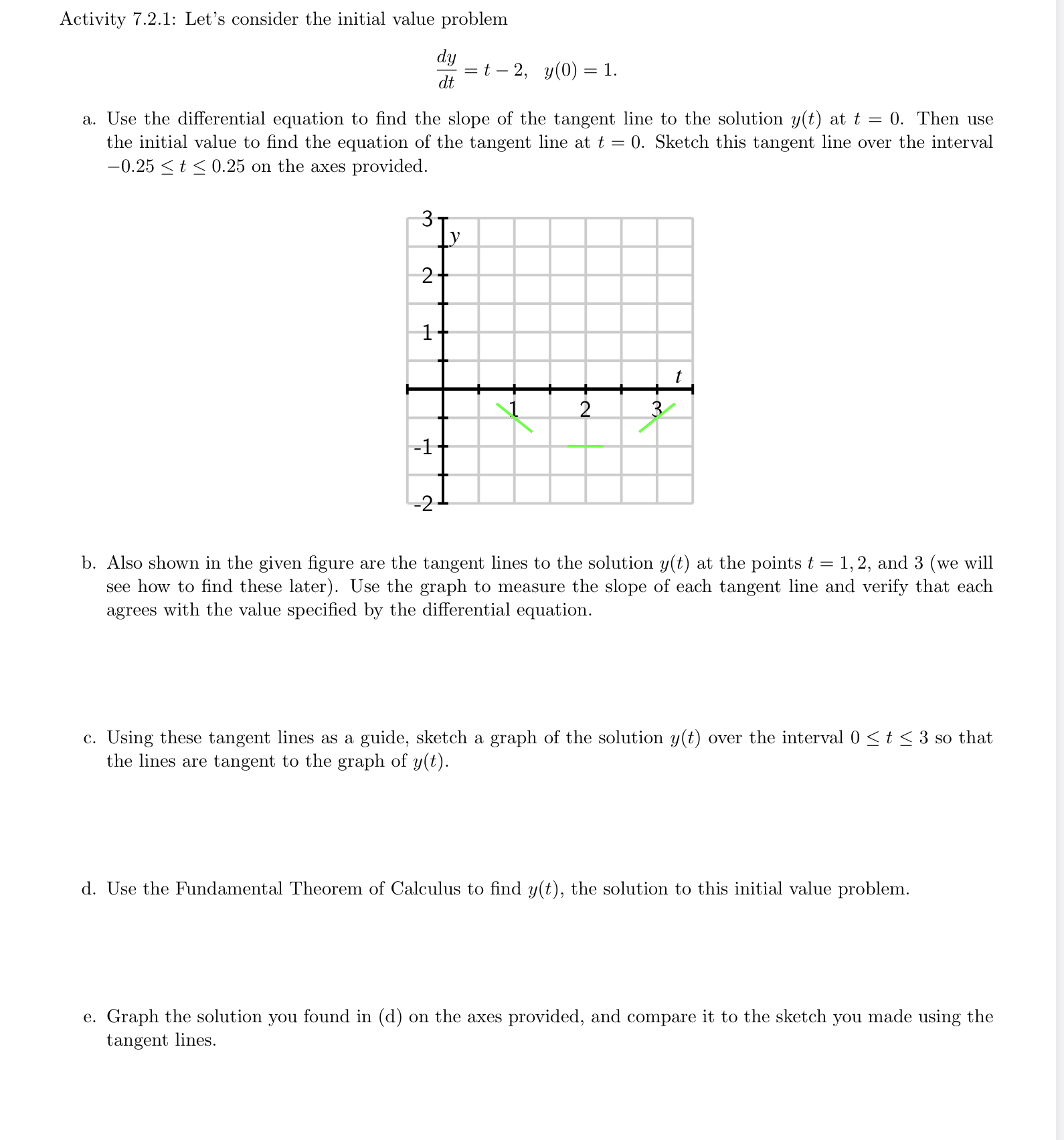 Solved Activity 7.2.1: Let's consider the initial value | Chegg.com