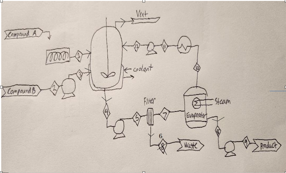 Solved For the given system: Mass Oxidizer (Compound B) | Chegg.com