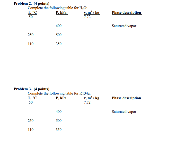 Solved Problem 2. (4 points) Comnlete the followine takle | Chegg.com Solved Problem 2. (4 points) Comnlete the followine takle | Chegg.com