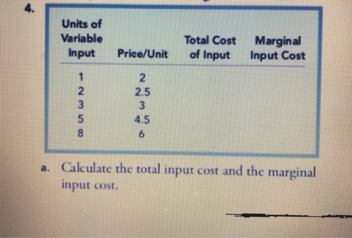 Solved Units of Variable Total Cost Marginal Input | Chegg.com