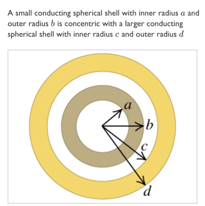 Solved A small conducting spherical shell with inner radius | Chegg.com Solved A small conducting spherical shell with inner radius | Chegg.com