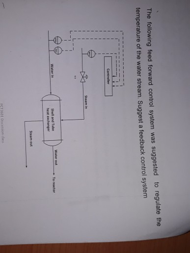 Solved The following feed forward control system was | Chegg.com