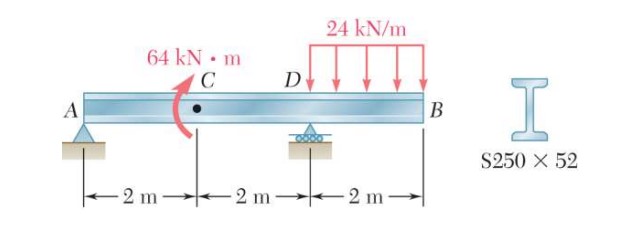 Solved For the support beam with pinned-rollers and the | Chegg.com