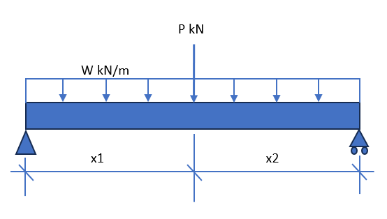 Cross Section of BeamFigure 2: Simple Supported beam | Chegg.com