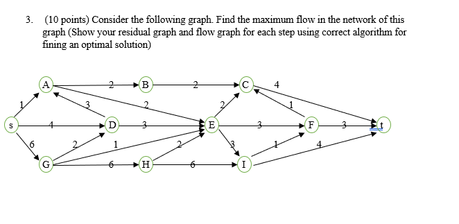 Solved 3. (10 points) Consider the following graph. Find the | Chegg.com