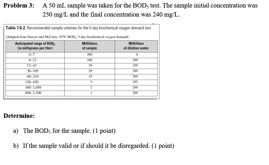 Solved Problem 3: A 50 mL sample was taken for the BODs | Chegg.com