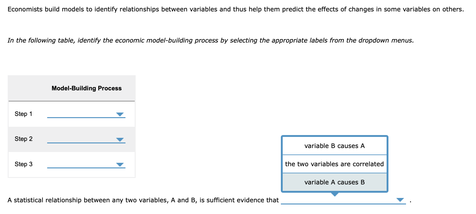 Solved Attempts Average / 2 4. The model-building process | Chegg.com
