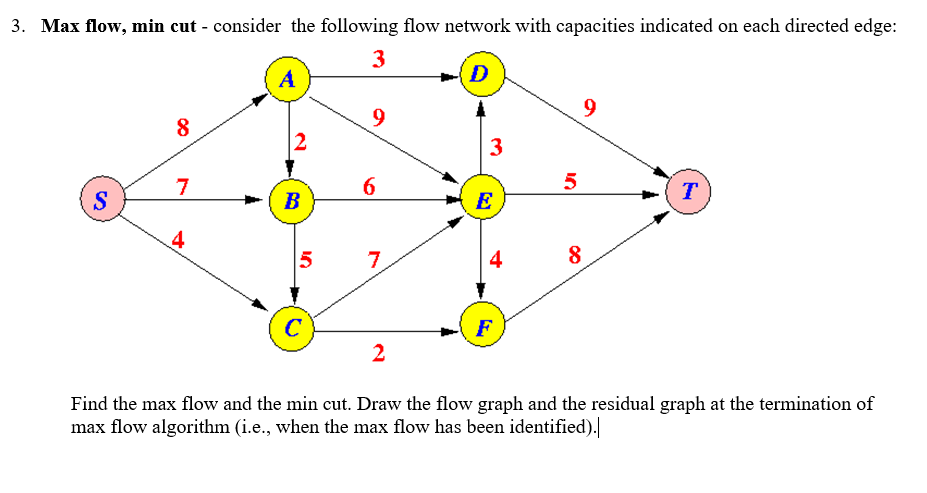Solved 3. Max flow, min cut - consider the following flow | Chegg.com