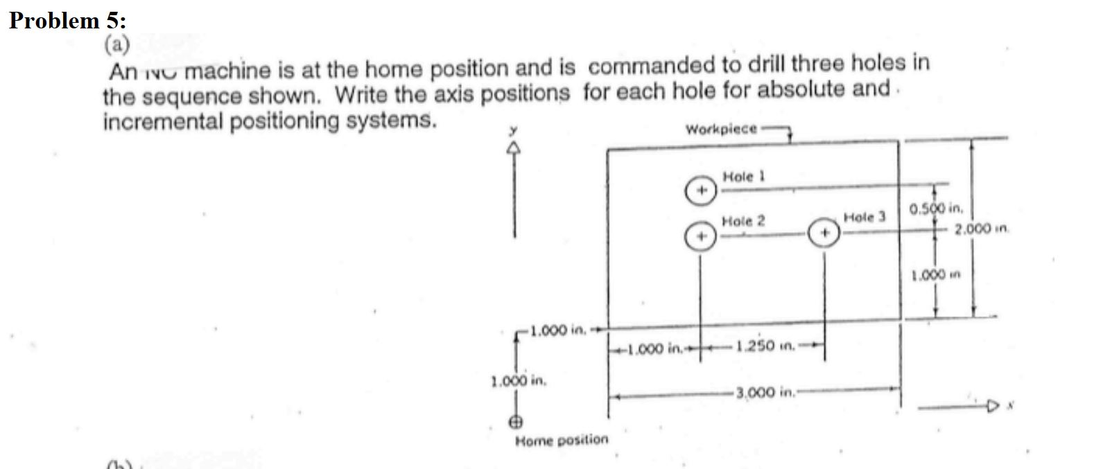 Solved Problem 5: (a) An ru machine is at the home position | Chegg.com